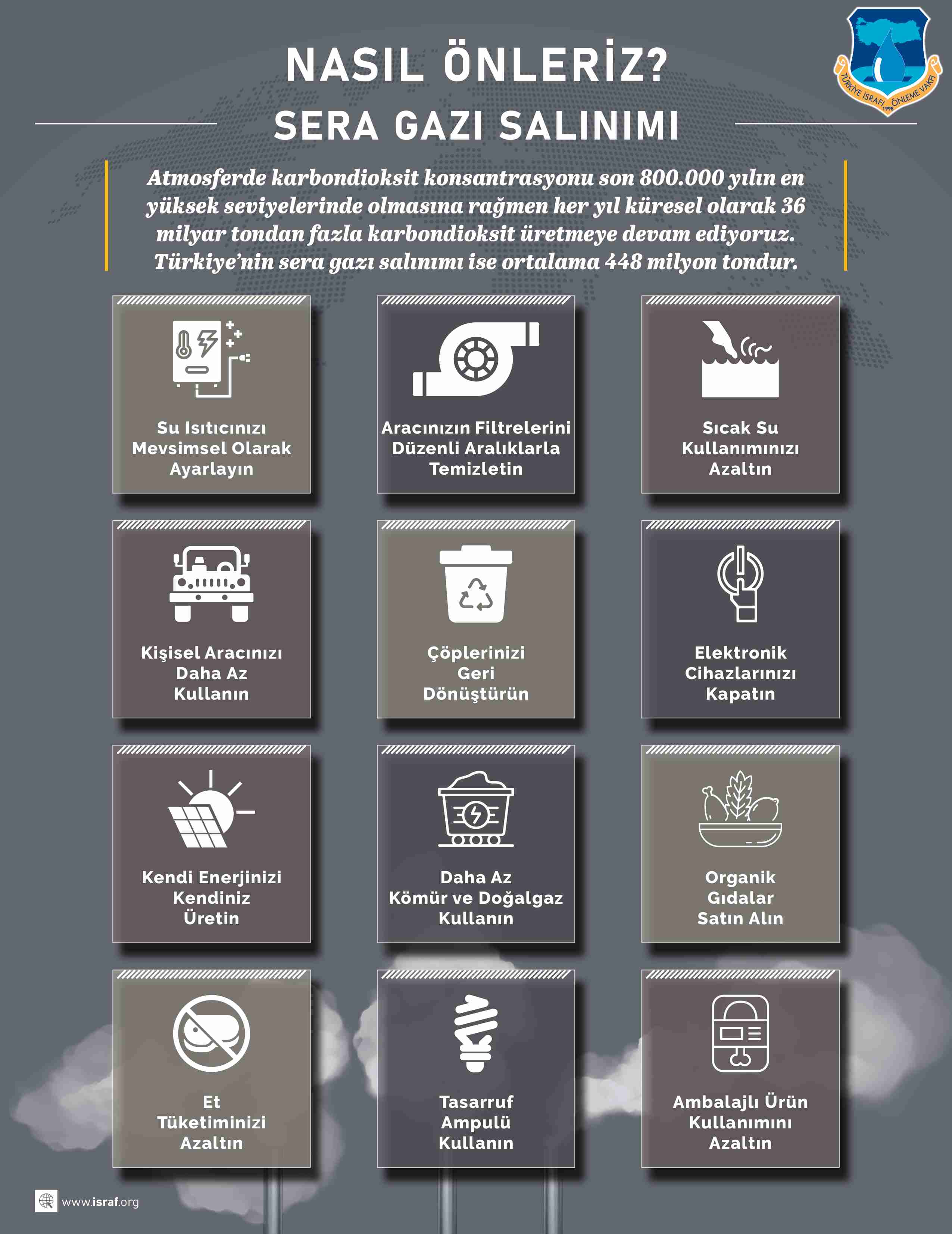 Türkiye İsrafı Önleme Vakfı
